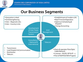 Powergrid ppt campus_v1.33 engr | PPT