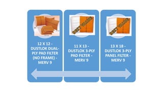 Power Guard Pleated Panel Filter | PPTX