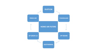 Power Guard Pleated Panel Filter | PPT