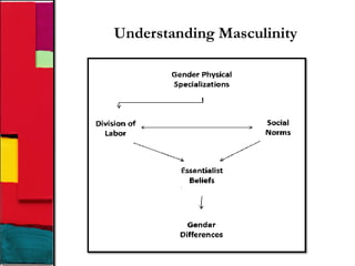 Power Hierarchy and Gender-poulami aich mukherjee.pdf