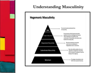 Power Hierarchy and Gender-poulami aich mukherjee.pdf