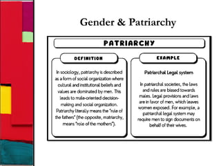 Power Hierarchy and Gender-poulami aich mukherjee.pdf