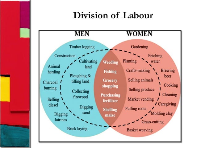 Power Hierarchy and Gender-poulami aich mukherjee.pdf