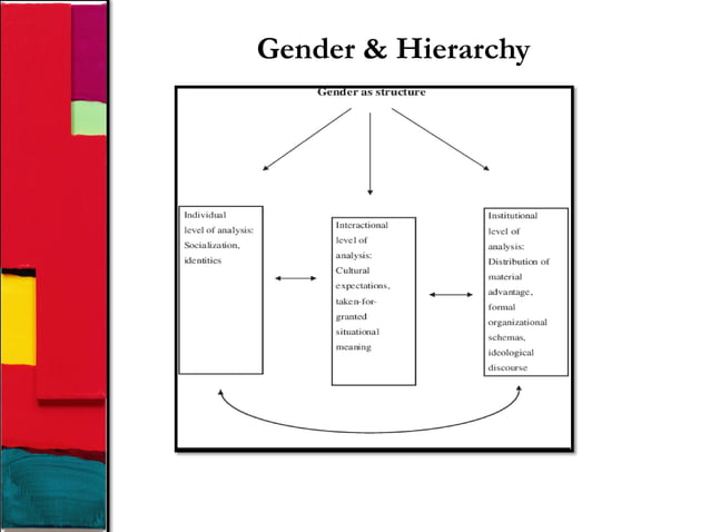 Power Hierarchy and Gender-poulami aich mukherjee.pdf