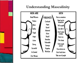 Power Hierarchy and Gender-poulami aich mukherjee.pdf