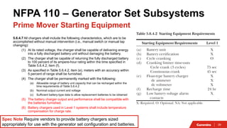 PowerHour_NFPA110.pdf