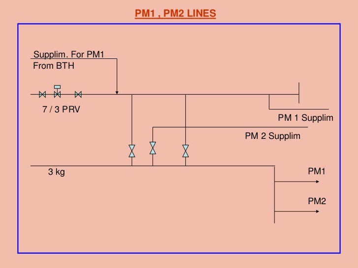 Power House Specifications Operations power-house-specifications-operations
