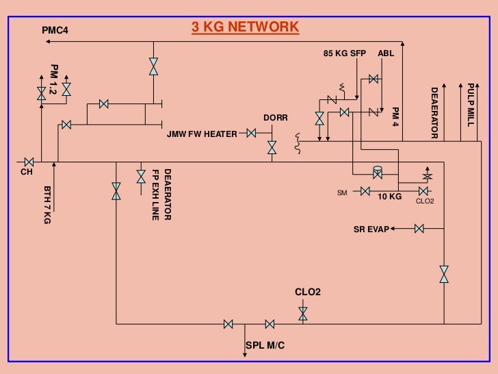 Power House Specifications Operations Power House Specifications Operations
