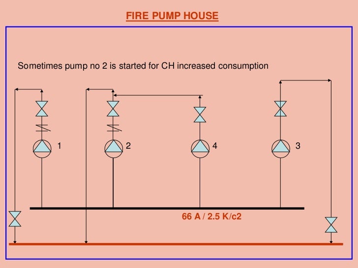 Power house specifications & operations