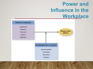 Power influence slideshare | PDF