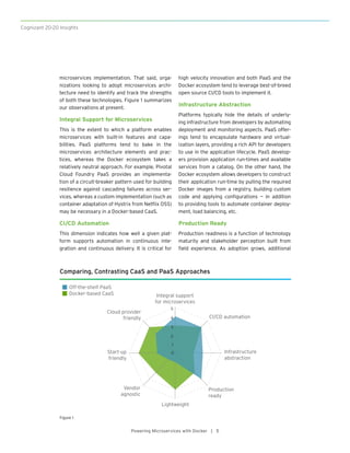 Powering Microservices with Docker | PDF