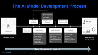Powering up agents using data science challenges and opportunities | PDF