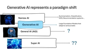 Building intelligent applications with Large Language Models | PDF