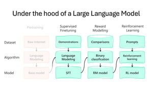 Building intelligent applications with Large Language Models | PDF