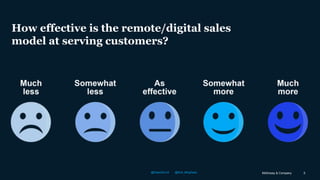 Powering B2B Sales with Digital | PPT