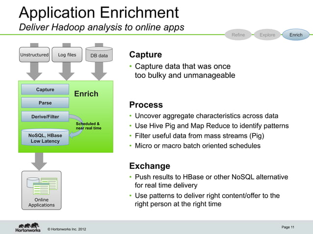 Powering Next Generation Data Architecture With Apache Hadoop | PPT