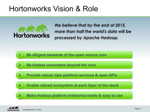 Powering Next Generation Data Architecture With Apache Hadoop | PPT