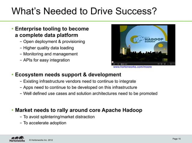 Powering Next Generation Data Architecture With Apache Hadoop | PPT