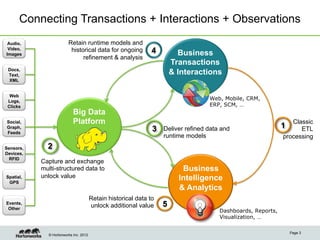 Powering Next Generation Data Architecture With Apache Hadoop | PPT