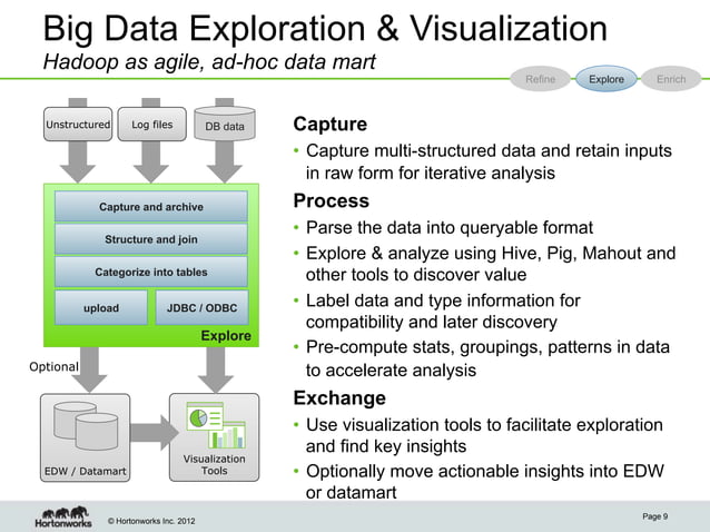 Powering Next Generation Data Architecture With Apache Hadoop | PPT