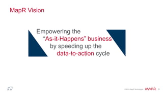 Powering the "As it Happens" Business | PPTX