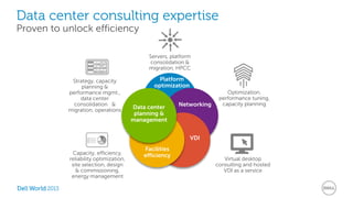 Powering Virtualization, Applications, and Data Center Transformation ...