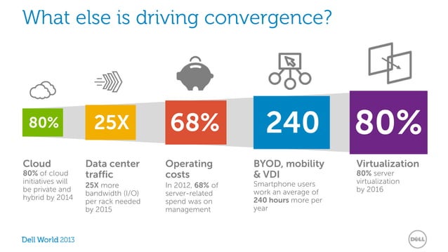 Powering Virtualization, Applications, and Data Center Transformation with Converged Solutions ...