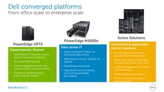Powering Virtualization, Applications, and Data Center Transformation with Converged Solutions ...