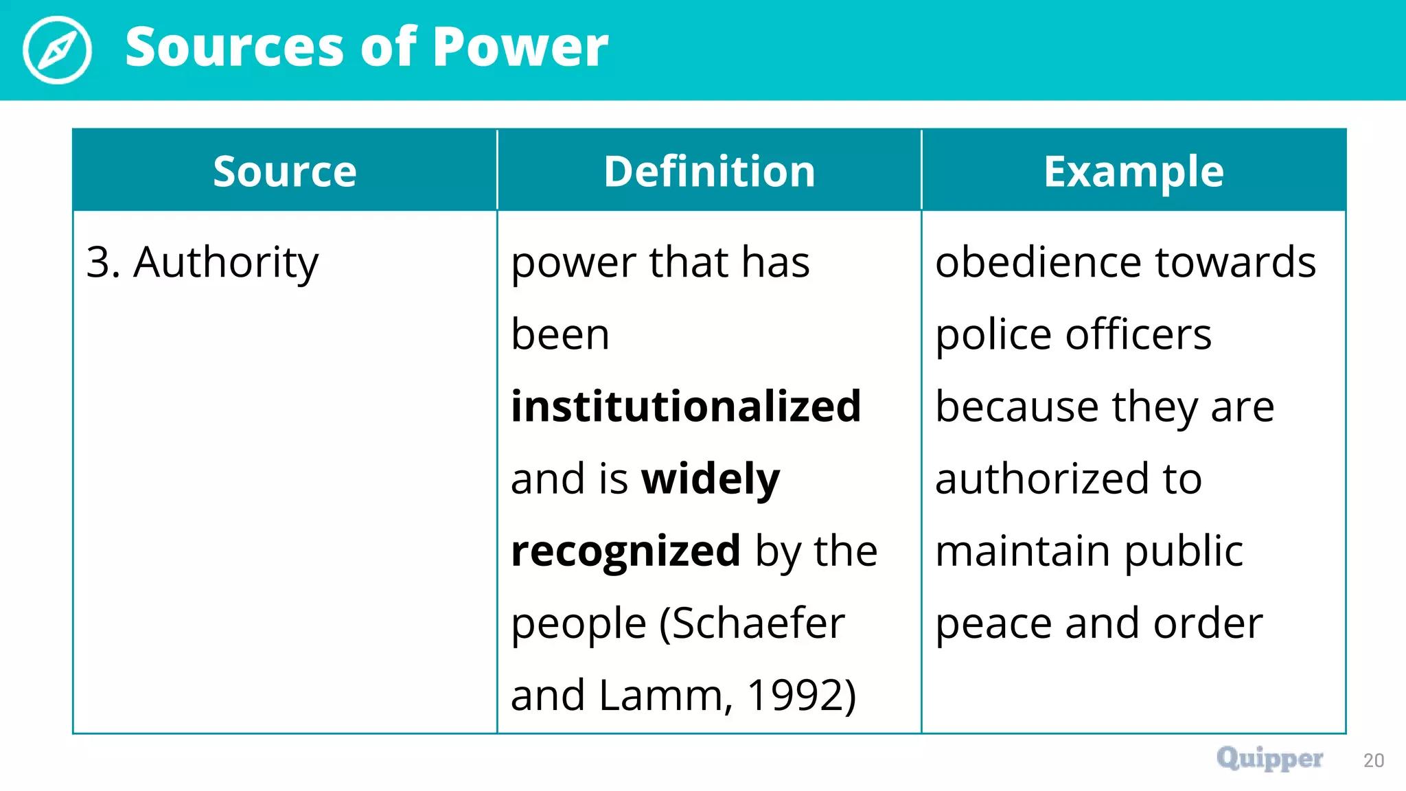 POWER IN POLITICS..pptx