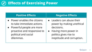 POWER IN POLITICS..pptx