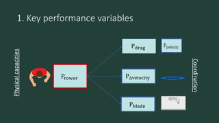 Power in Rowing Symposium: Lotte Lintmeijer | PPT