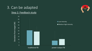 Power in Rowing Symposium: Lotte Lintmeijer | PPT