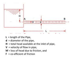 Power is transmitted through pipe_AMIT | PPTX