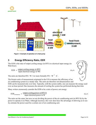 Power Knot:: Coefficient of Performance, Energy Efficiency Ratio, and ...