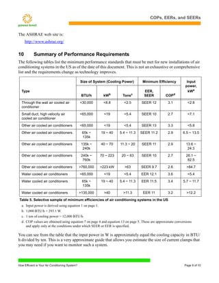 Power Knot:: Coefficient of Performance, Energy Efficiency Ratio, and ...