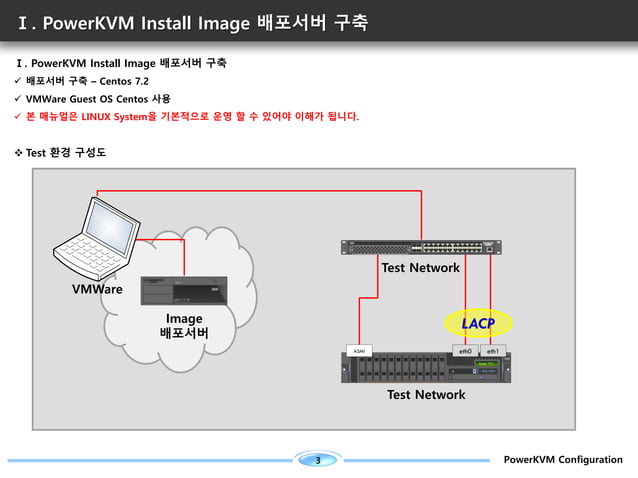 IBM PowerKVM Install Guide | PDF
