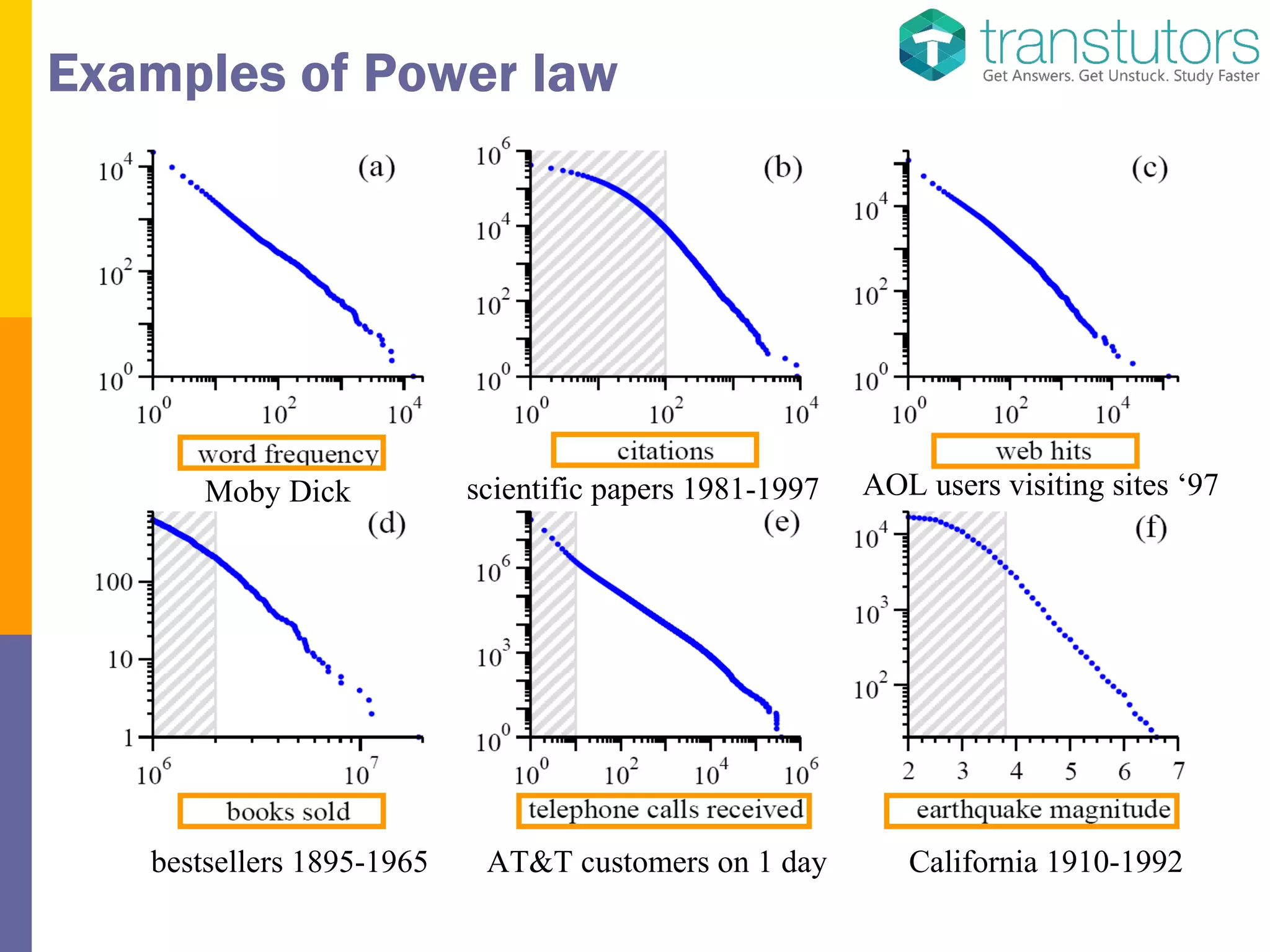 Power Law | Statistics | PPT