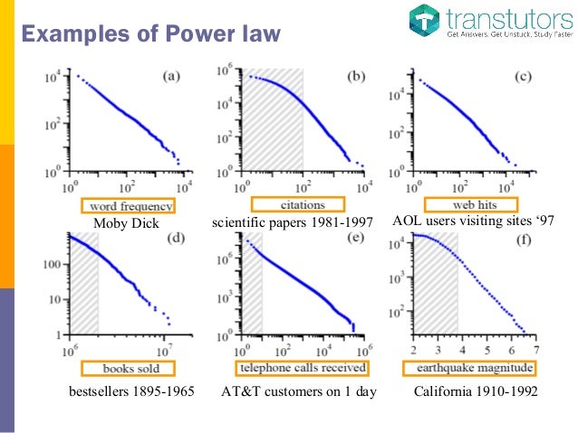 Power Law | Statistics