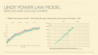 The Power Laws of Bitcoin: How can an S-curve be a power law? | PDF