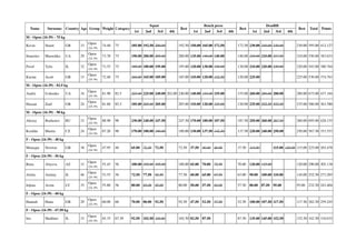 Powerlifting raw all-woman-juniors-masters52-90-juniors52-90-open52-90 ...