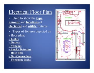 Interior Design _Power and Lighting Lesson | PDF