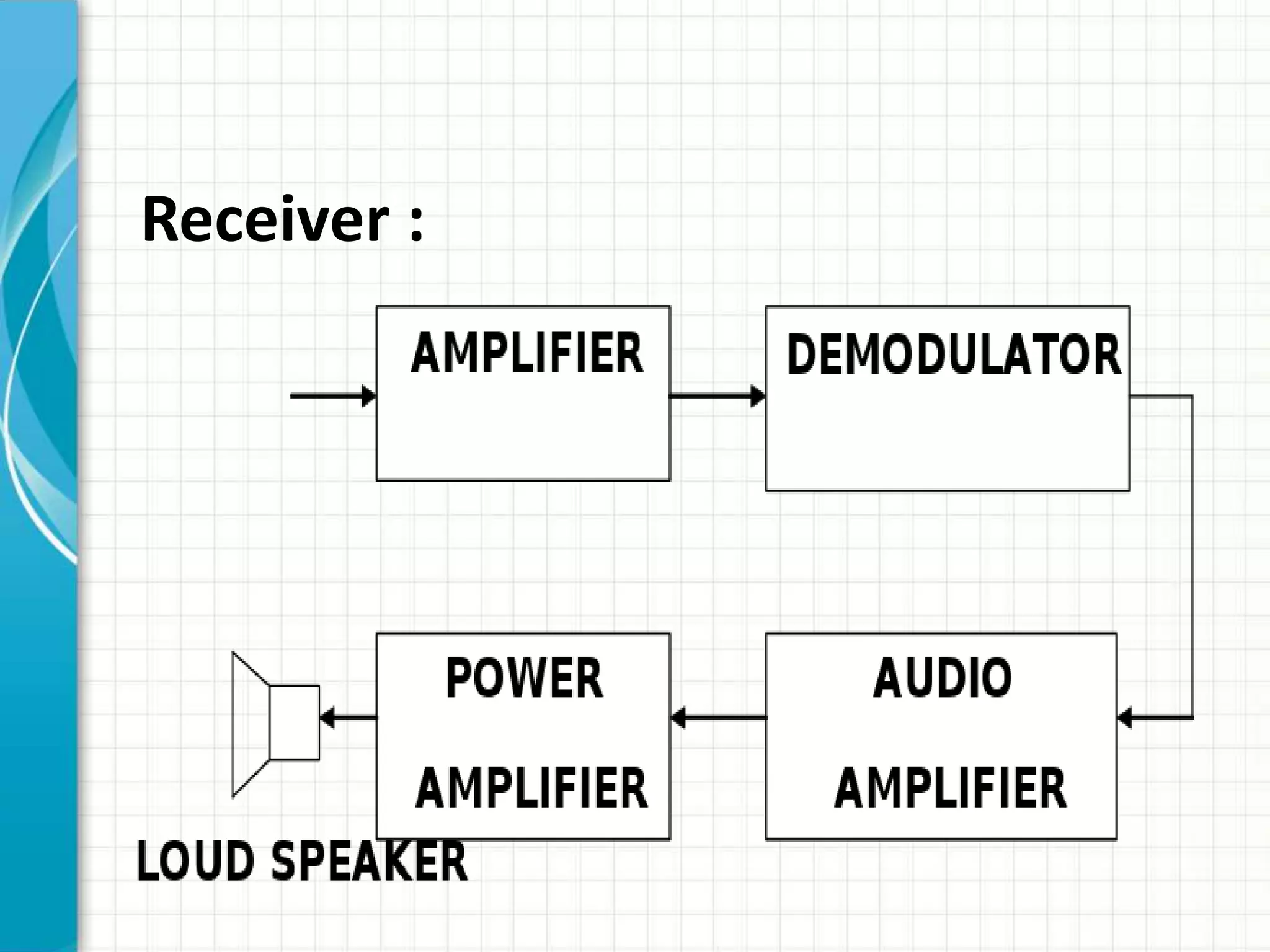 Power line carrier communication(with awesome animation work) | PPT