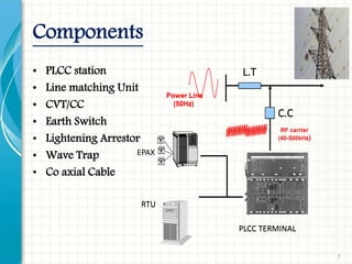 Power line carrier communication(with awesome animation work) | PPT