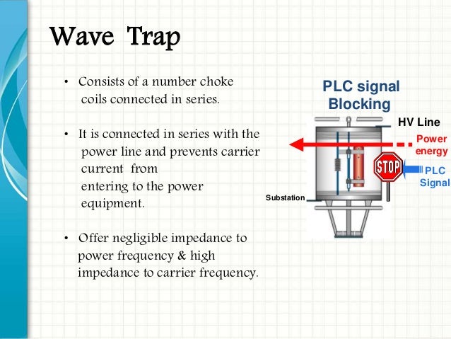 Power line carrier communication(with awesome animation work)
