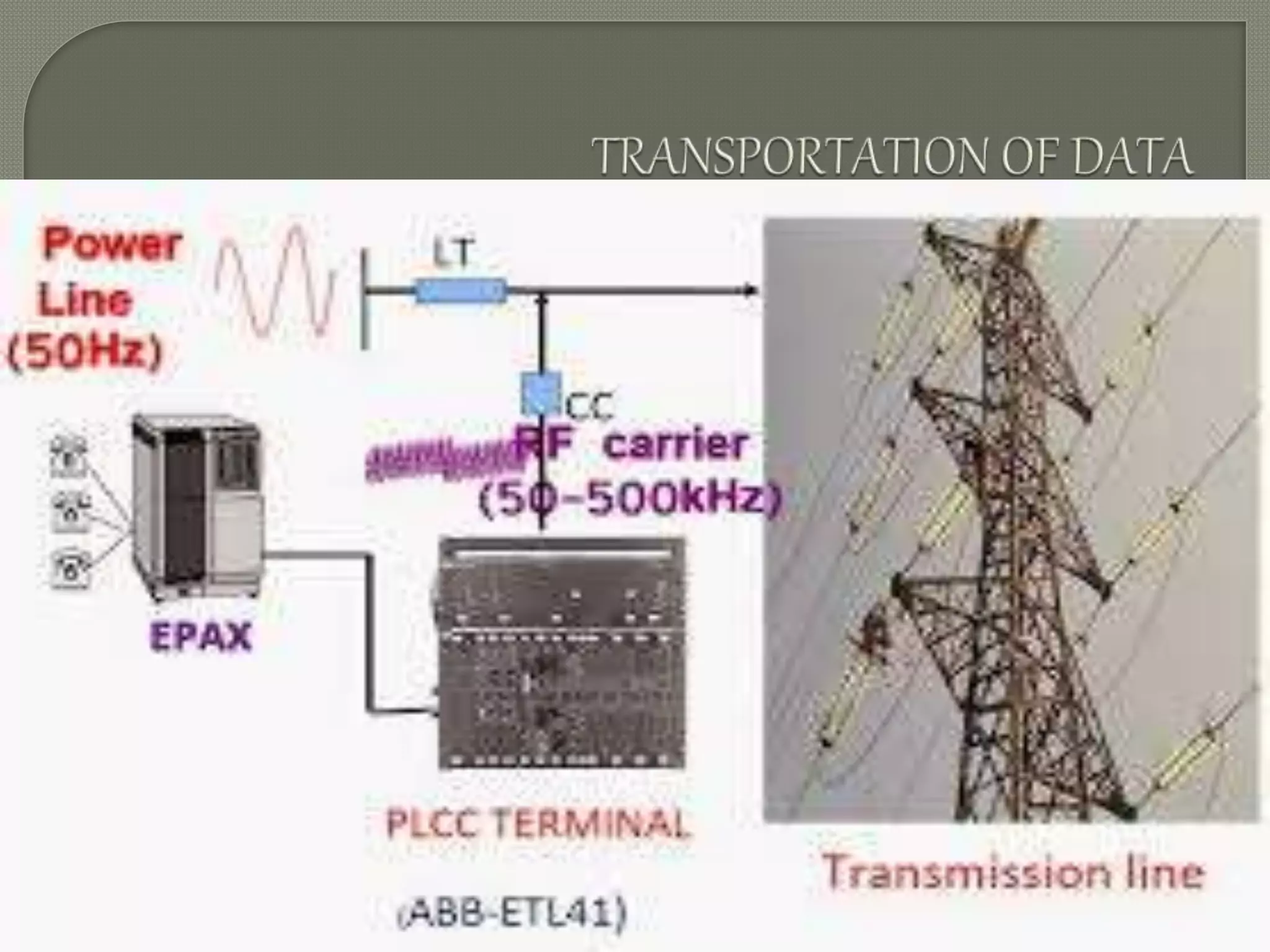 Power line carrier communication | PPT