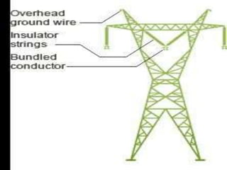 Power line carrier communication | PPT