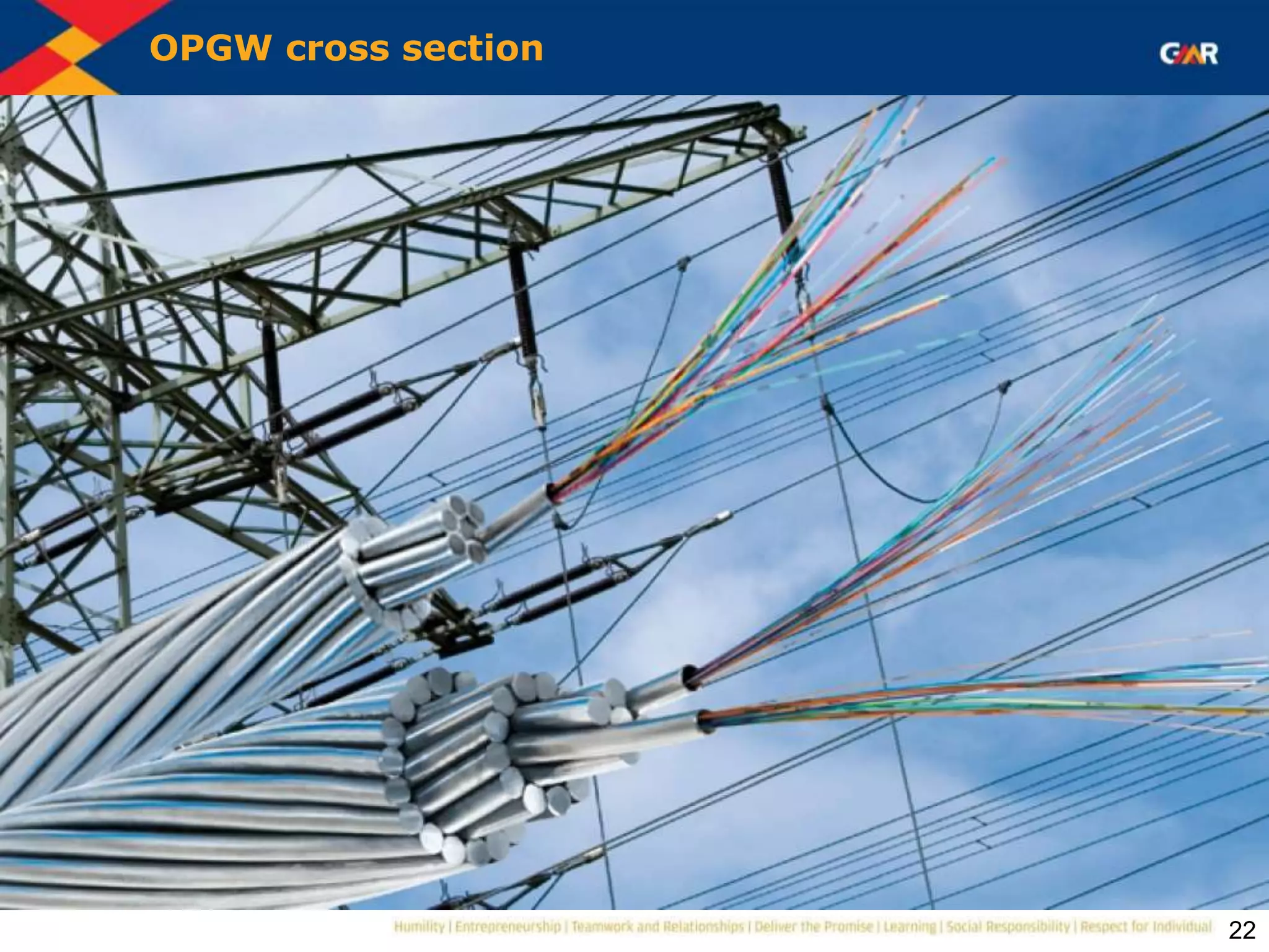 Power_Line_Carrier_Communication.pptx