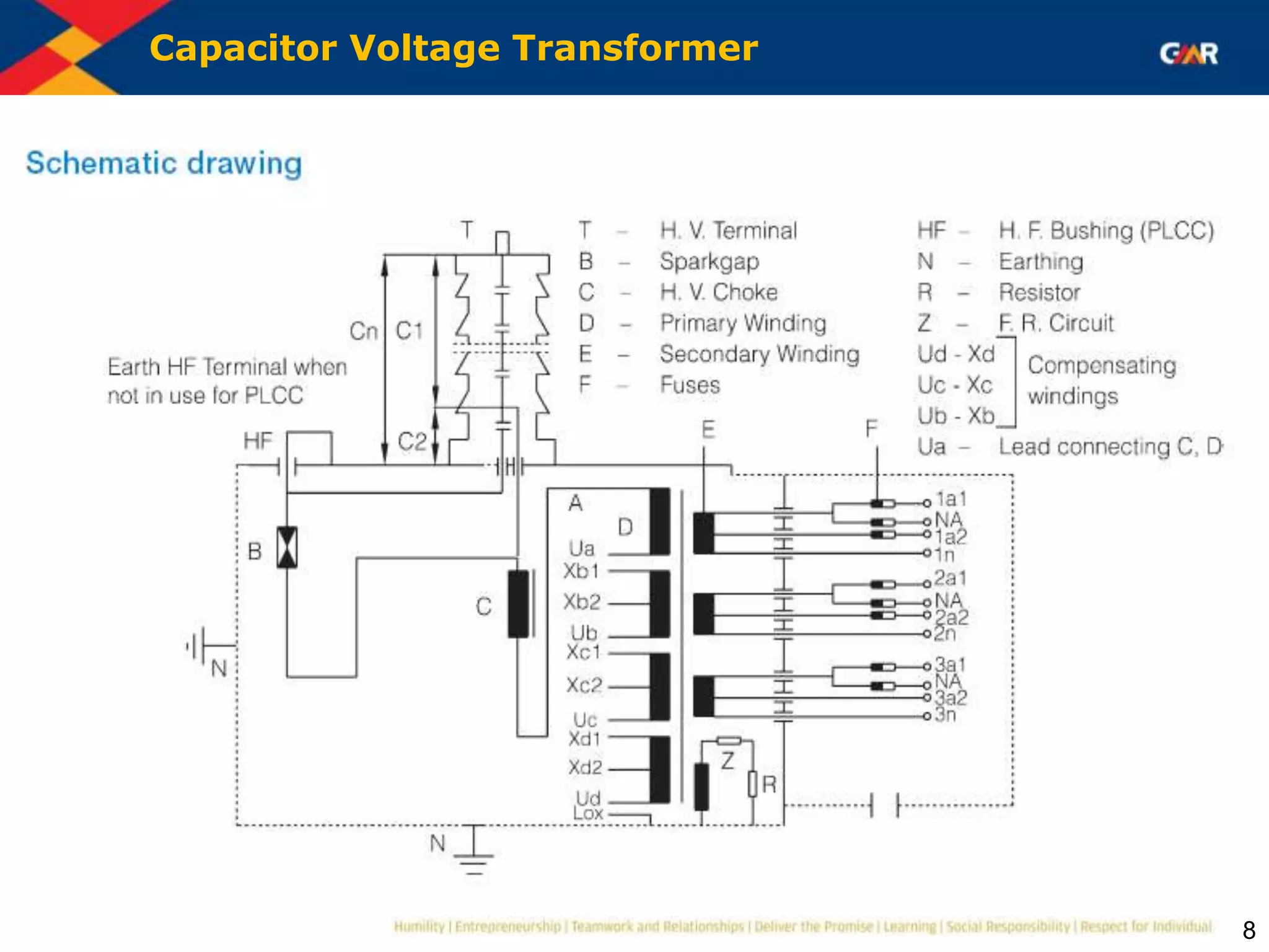 Power_Line_Carrier_Communication.pptx
