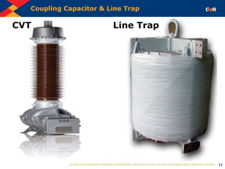 Power_Line_Carrier_Communication.pptx