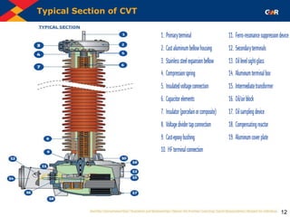 Power_Line_Carrier_Communication.pptx